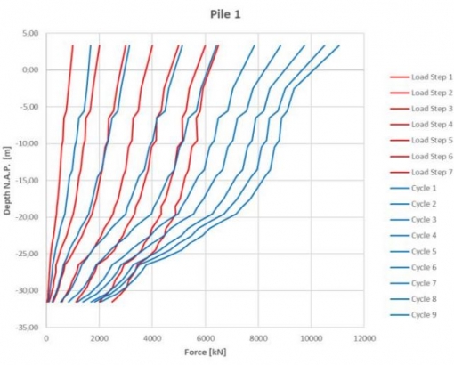 Rapid Load Testing: an updated technique towards pile testing efficiency