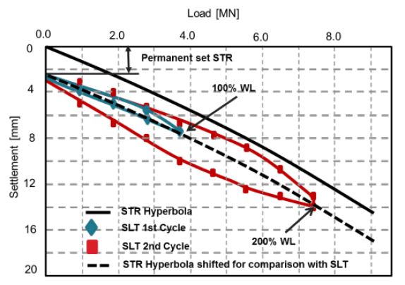 Recente ontwikkelingen van Rapid Load Testing in Azië en Europa - Allnamics