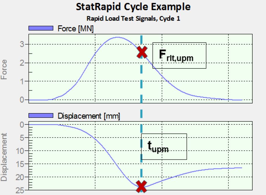 StatRapid, un nuevo desarrollo para pruebas de carga rápidas - Allnamics