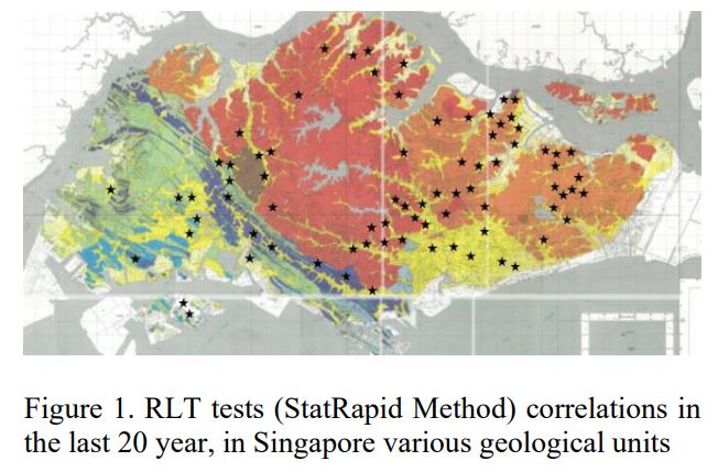 Understanding the Trends behind Load-Displacement Results from Rapid ...