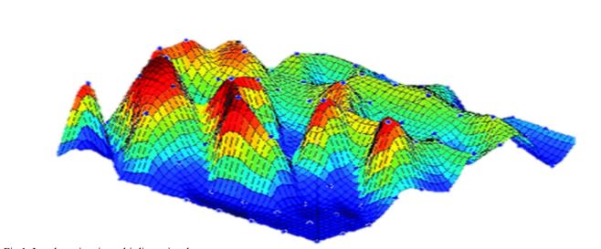 Validated signal matching to analyze HSDT data